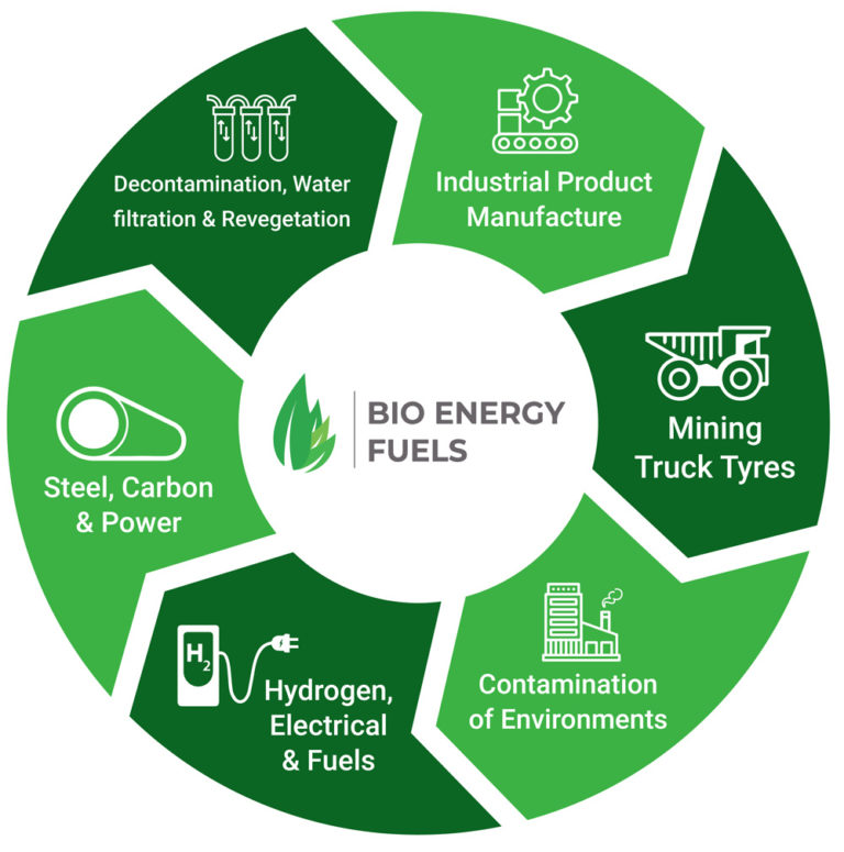 Home - Bio Energy Fuels